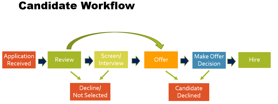 Workday Resources | Bowdoin College