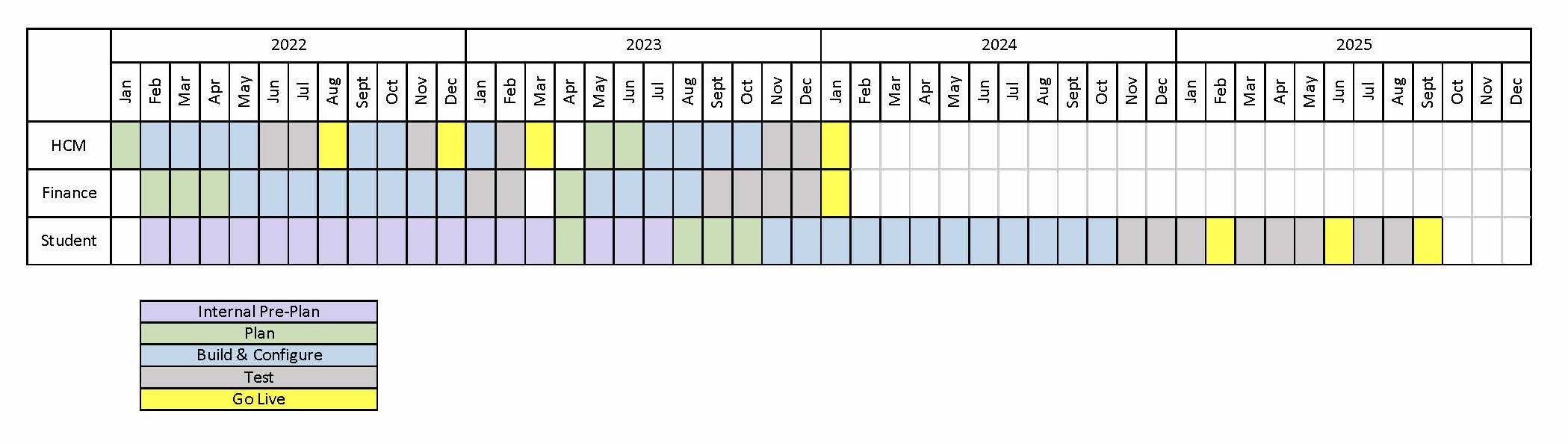 ERP Project | Bowdoin College