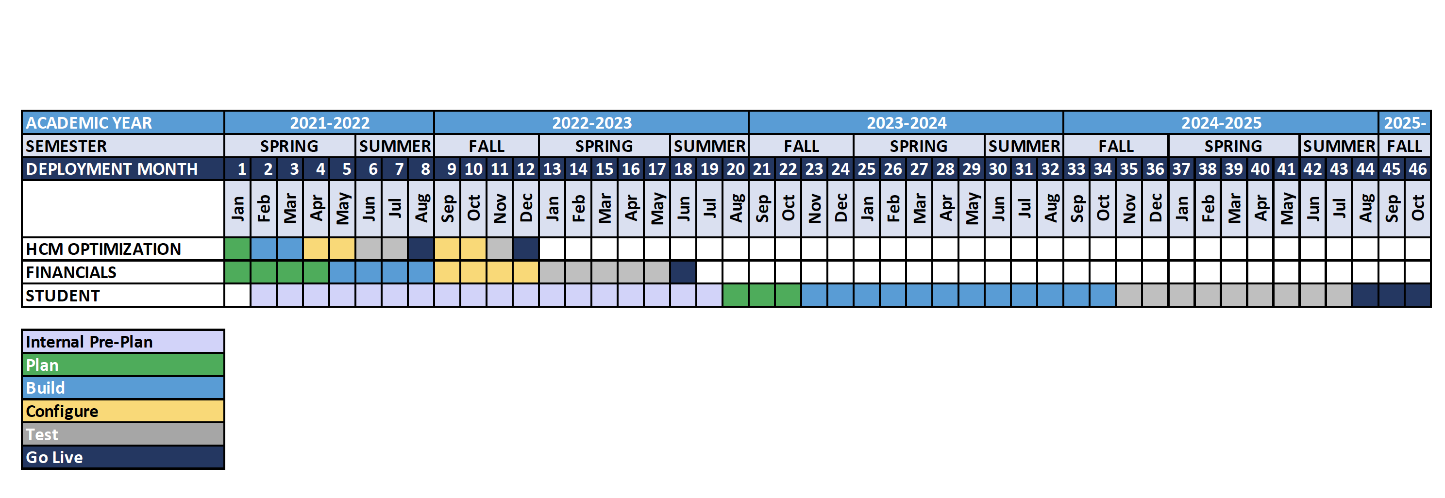 ERP Project | Bowdoin College