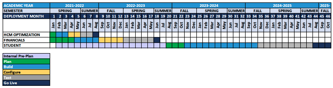 ERP Project | Bowdoin College